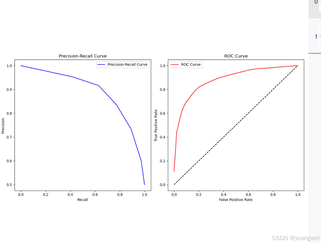 机器学习基于混淆矩阵绘制ROC曲线和P-R曲线_根据混淆矩阵生成roc曲线-CSDN博客