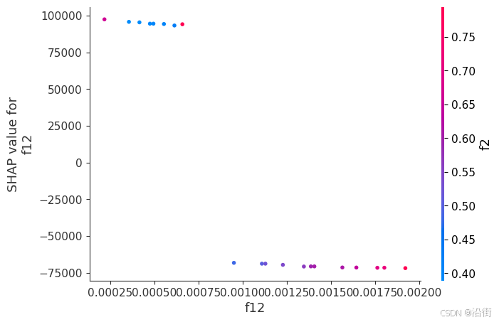 基于python的回归预测＋SHAP 可视化解释_python语言做randomforest和shap特征图-CSDN博客