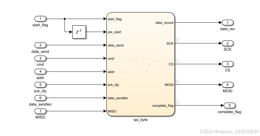 FPGA AXI IP核 自动生成_fpga can ip 核-CSDN博客