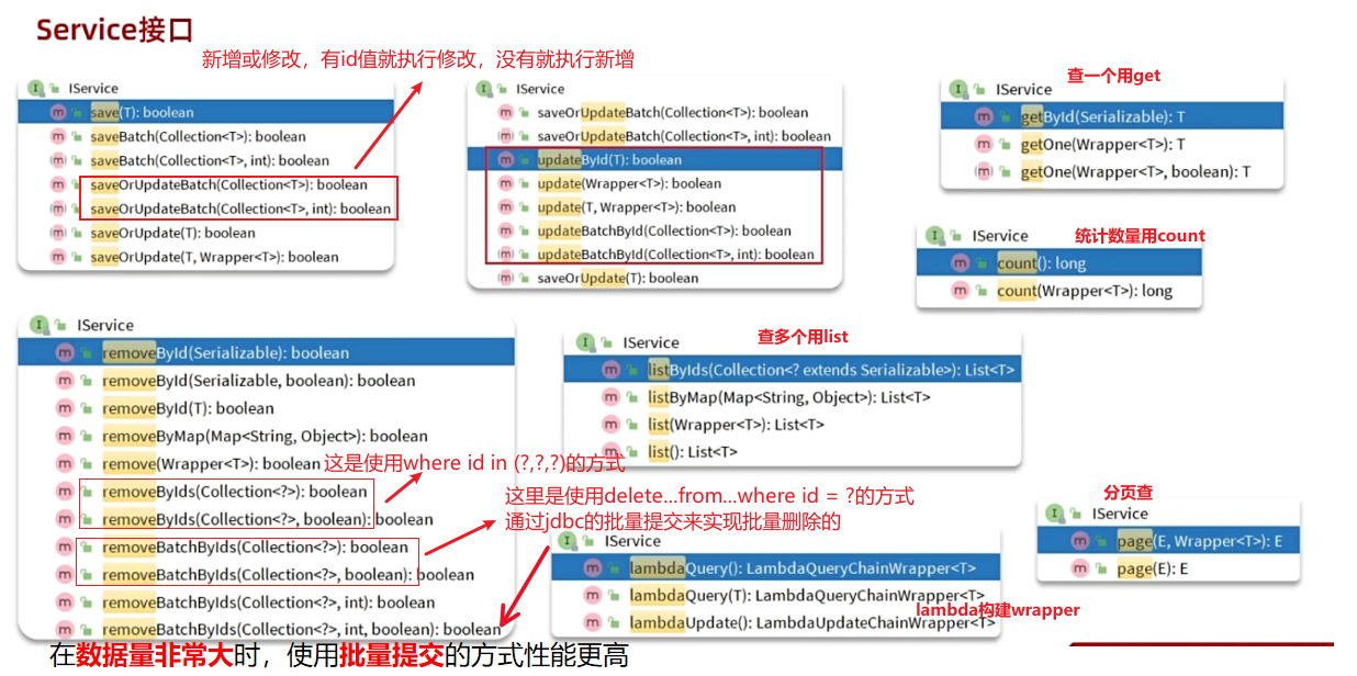 【mp使用1】mybatis-plus的快速使用-CSDN博客