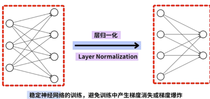 Pytorch 的 LayerNorm-CSDN博客