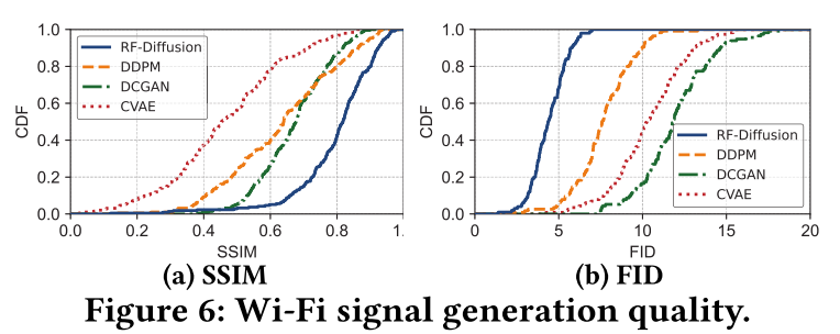 RF-Diffusion：基于时频扩散的无线电信号生成_ldm扩散模型用于时序数据生成-CSDN博客