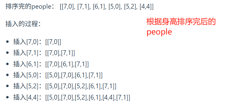 LeetCode 134. 加油站 LeetCode 135. 分发糖果 LeetCode 860.柠檬水找零 LeetCode 406.根据身高重建队列-CSDN博客