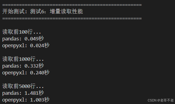 pandas与openpyxl的性能比对：深入分析Excel处理效率_openpyxl读取excel数据和pands性能分析-CSDN博客