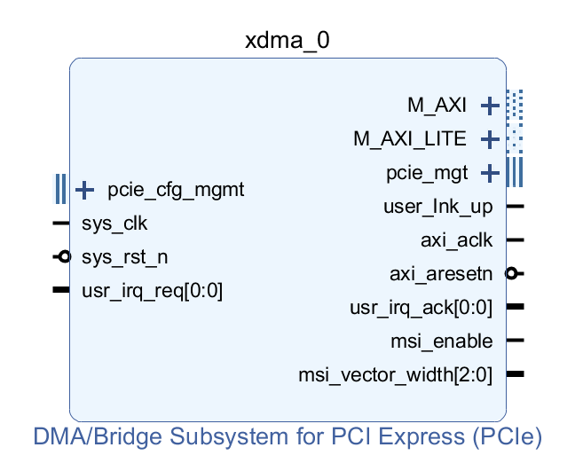 FPGA设计中 PCI Express 相关IP核说明（基于Xilinx Vivado）_pcie ip核-CSDN博客
