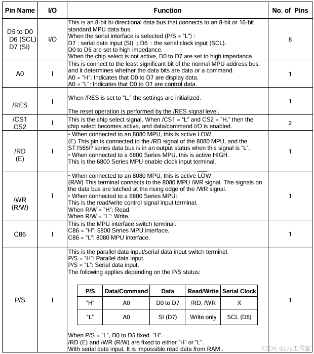 102、ST7565P液晶驱动芯片简介-CSDN博客
