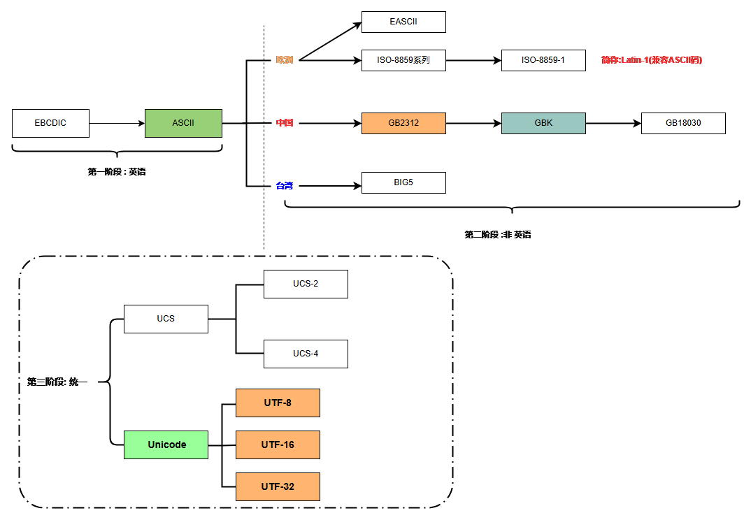 5.字符编码与QString&QByteArray_qstring 三个字符等长分布-CSDN博客