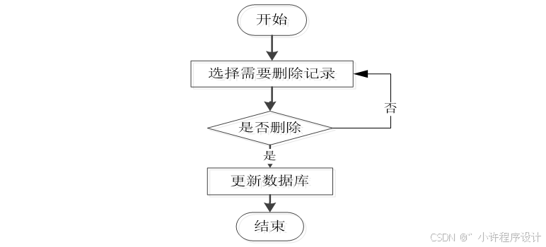 计算机毕业设计springboot在线天气查询系统 基于spring Boot框架的在线天气查询与预警系统设计 Spring Boot架构下的实时天气查询与管理平台开发springboot