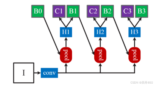 MMDetection：Open MMLab Detection Toolbox and Benchmark_mmdetection: open mmlab detection toolbox ...
