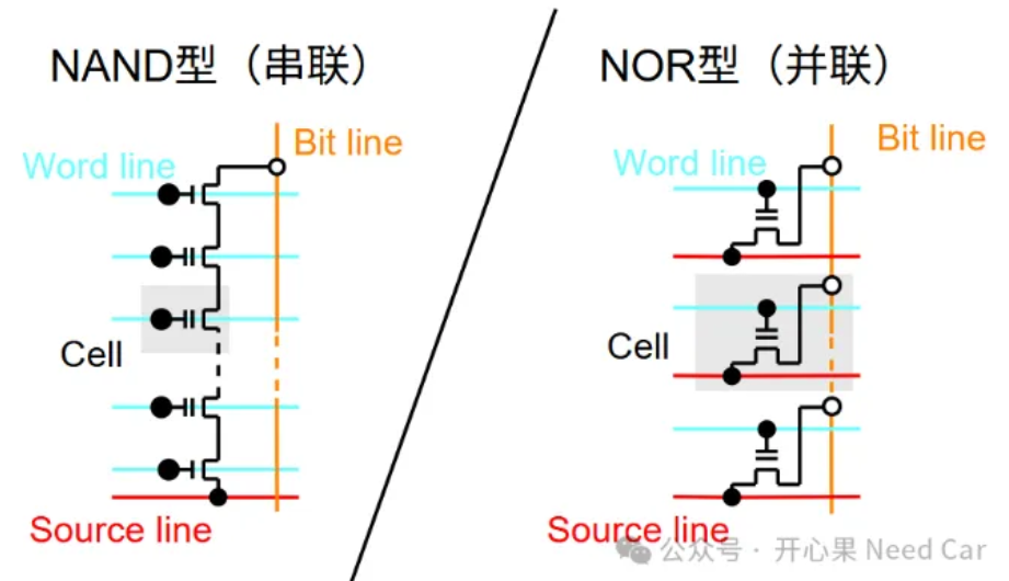 FLASH读写原理学习记录_flash cell-CSDN博客