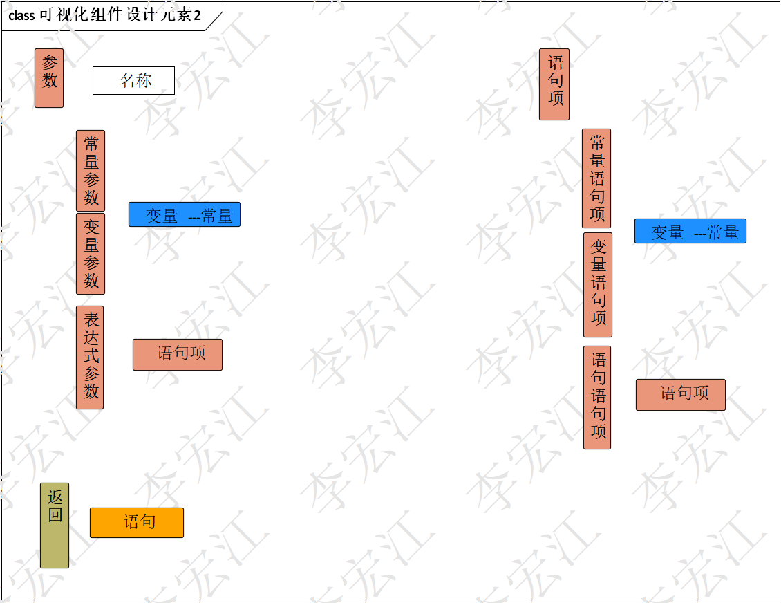 规则引擎rule Engine二可视化构建规则设计和实现解释可视化规则引擎 Csdn博客