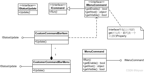 剖析SharpDevelop：Command模式的应用-CSDN博客