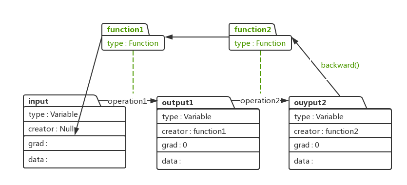 动手学人工智能 头歌 第二次作业 Pytorch 之autograd_头歌pytorch 之autograd-CSDN博客