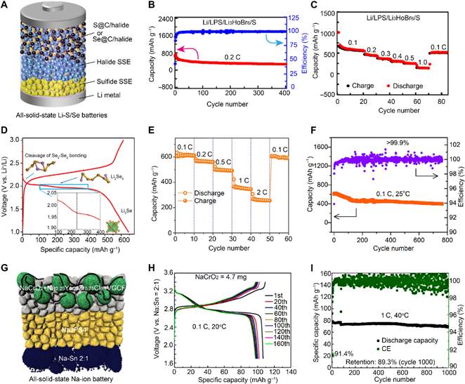 卤化物全固态电池：从材料设计到 500Wh/kg 目标的进阶之路-CSDN博客