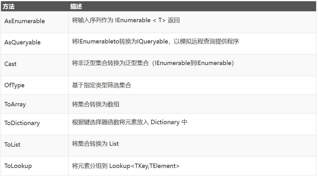 C# LINQ_system.linq-CSDN博客