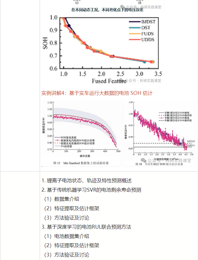 【AI+BMS融合创新：智能电池管理从算法到落地 】_ai bms-CSDN博客