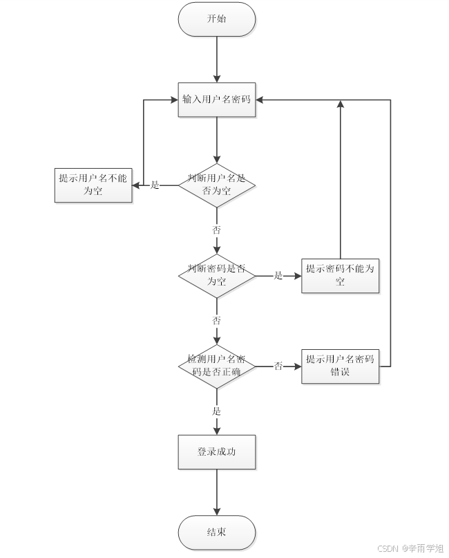 计算机毕业设计ssm毕业要求与课程达成情况评价系统 基于ssm框架的毕业要求与课程目标达成度评估系统 Ssm框架下毕业标准与课程完成情况分析系统毕业要求达成情况评价与持续改进机制框图 Csdn博客