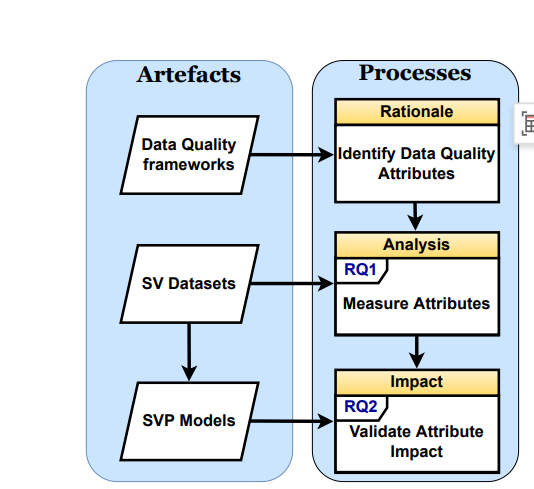 Data Quality for Software Vulnerability Datasets论文分享-CSDN博客