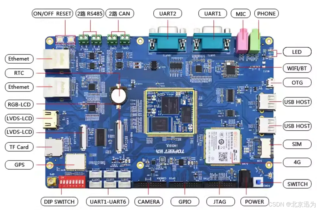 还在傻傻分不清？i.MX6UL和i.MX6ULL要如何选择_imx6ull-CSDN博客