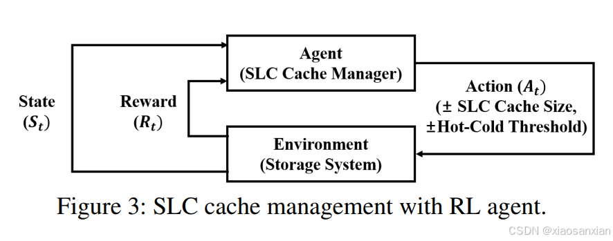 论文解读：Reinforcement Learning-Based SLC Cache Technique for Enhancing SSD WritePerformance_rlcache ...