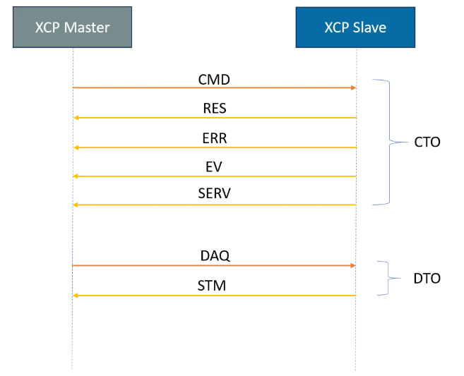 XCP协议-CSDN博客