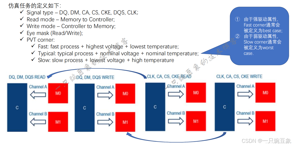 【经验&技巧】DDR仿真中的挑战与解决方案_ads ddr仿真-CSDN博客