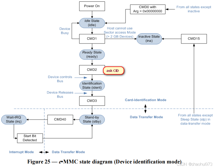 linux下块设备mmc代码流程_linux系统下emmc读写流程-CSDN博客