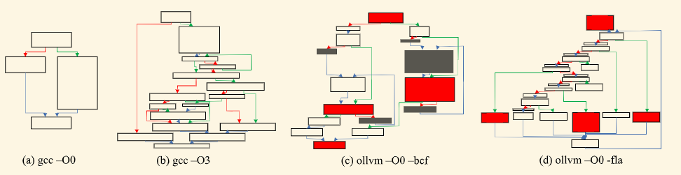 论文学习_sem2vec : Semantics-Aware Assembly Tracelet Embedding-CSDN博客