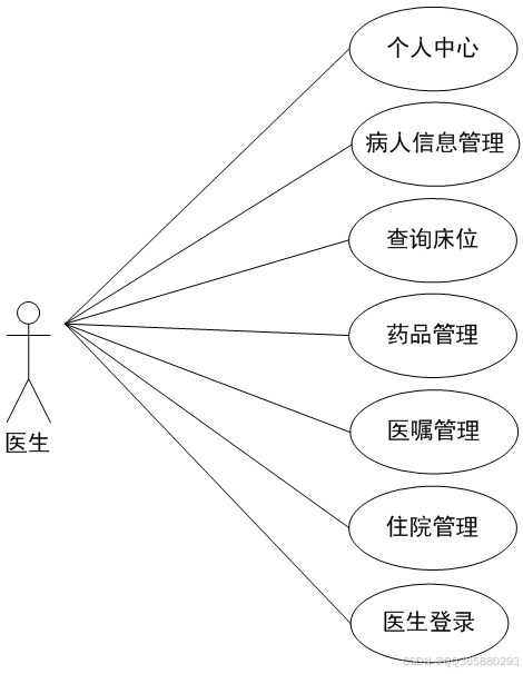 基于java的医院住院管理系统的设计与实现医院系统医嘱java设计 Csdn博客