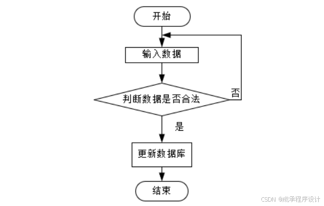 计算机毕业设计springboot旅游路线智能推荐规划系统 基于spring Boot的智能旅游行程规划系统 Spring Boot驱动的旅游路线个性化推荐平台spring Boot 旅行