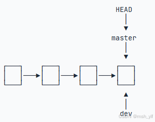 git入门学习与实践（参考廖雪峰教程）_git教程 廖雪-CSDN博客