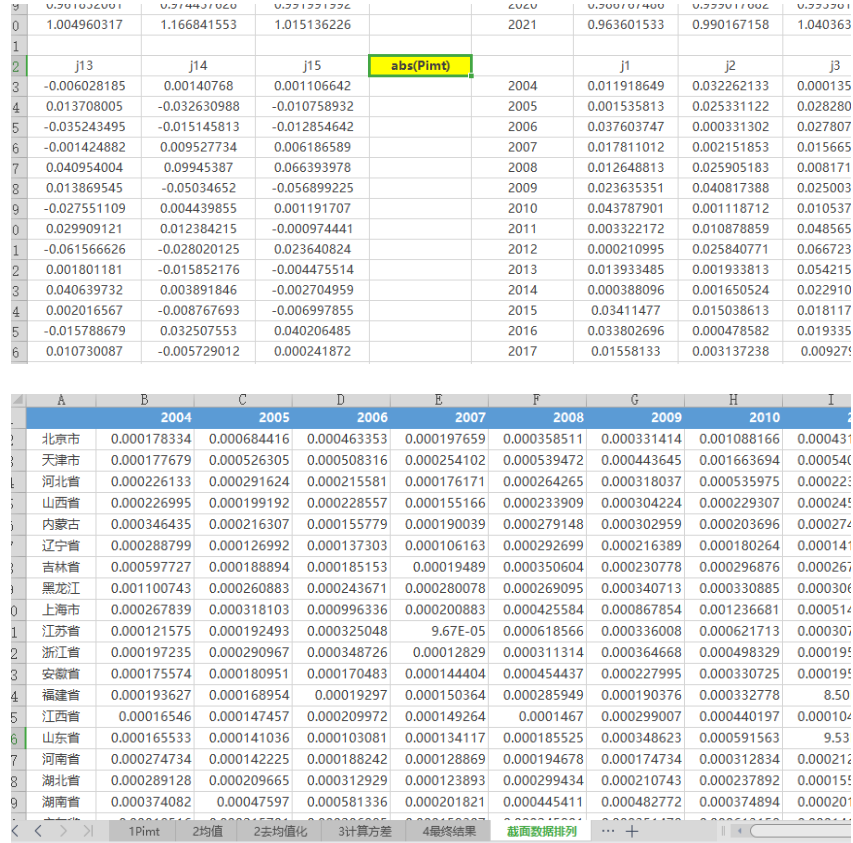 2004-2021年 全国31省省级市场分割指数原始数据+过程+方法+结果-CSDN博客