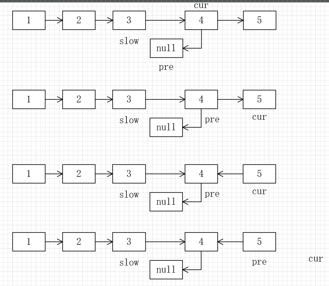 第一周周末 hot100链表专题，让链表题都变成简单题！-CSDN博客