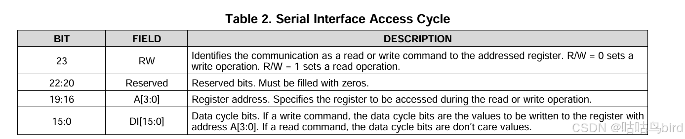 从零阅读数据手册--STM32驱动精密 DAC80508-CSDN博客