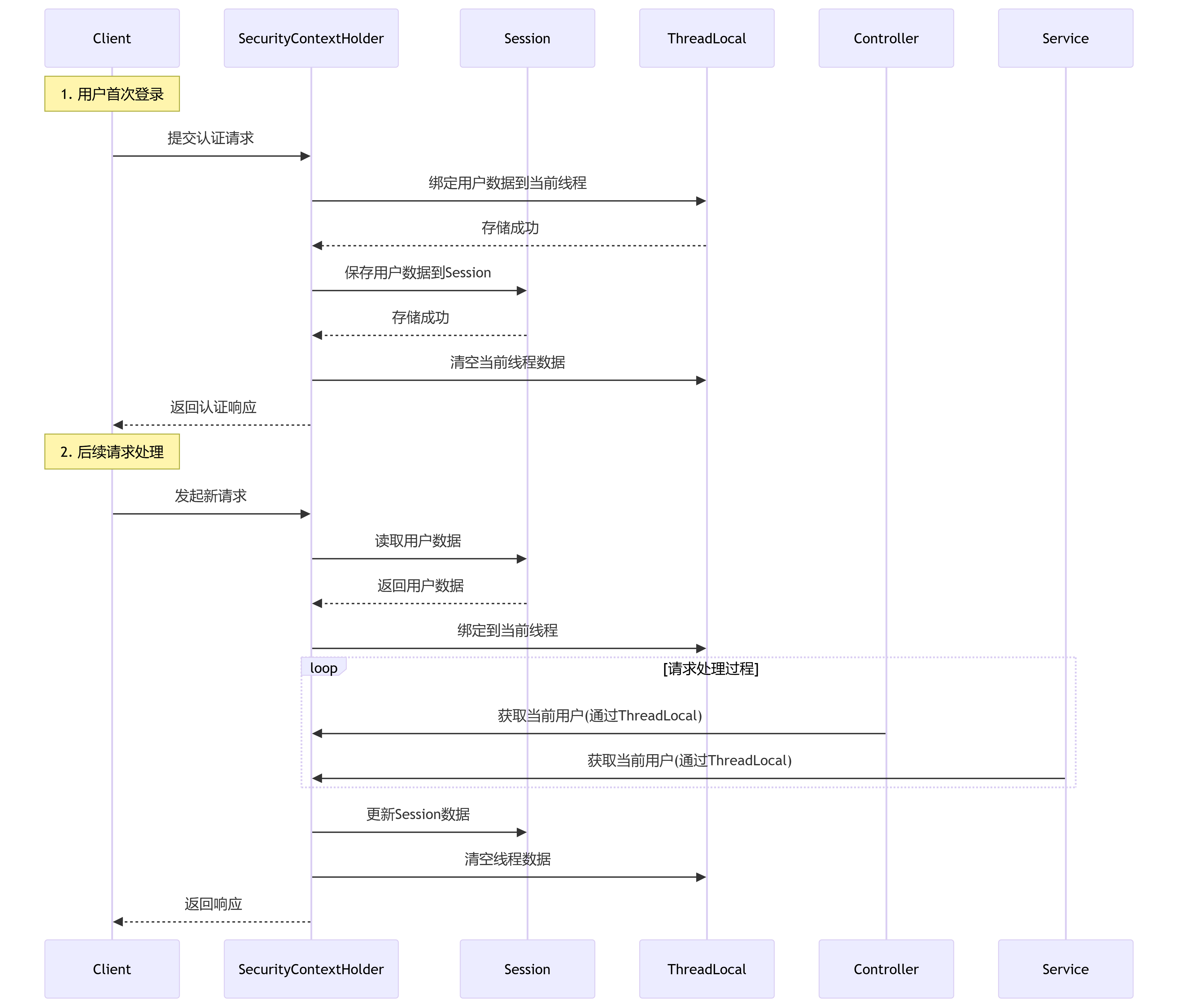 Spring Security多认证模式落地指南：手把手实现jwt与gitee Oauth2双认证系统spring Security多个认证管理器 Csdn博客