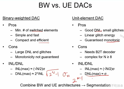 SAR ADC系列13：DAC总结版_sar dac-CSDN博客