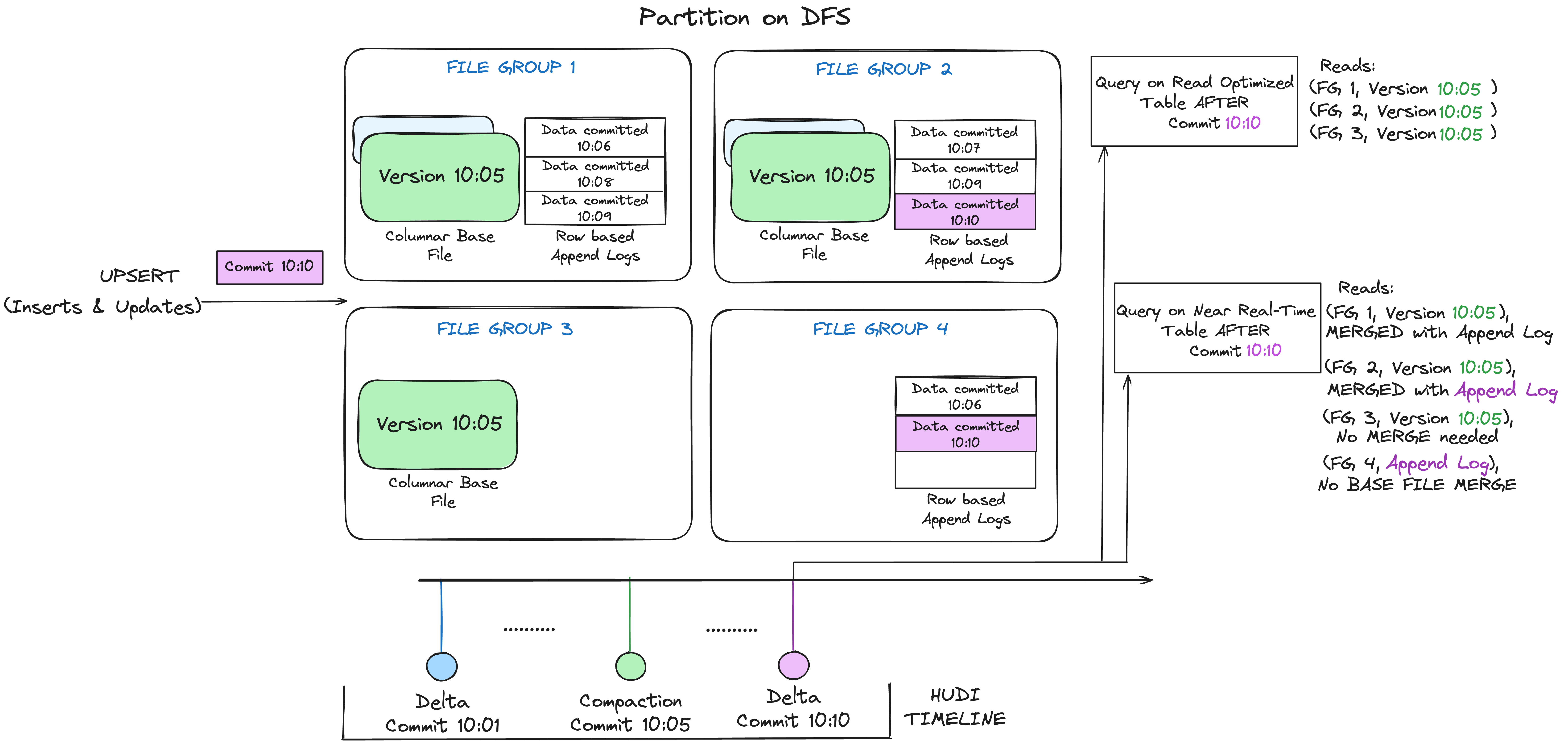 数据湖hudi原理_数据湖hudi架构-CSDN博客