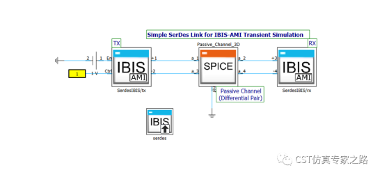 CST软件IBIS-AMI 之 Transient 流程 --- 眼图_cst仿真ibis模型-CSDN博客