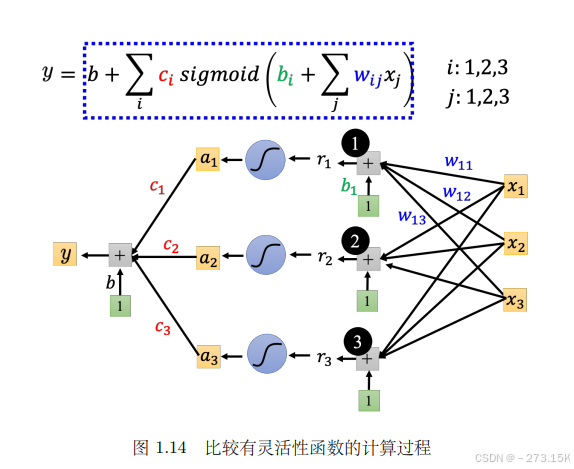 DataWhale 二月组队学习-深度学习教程-Task02_深度学习 | datawhale 打卡(task 02)-CSDN博客