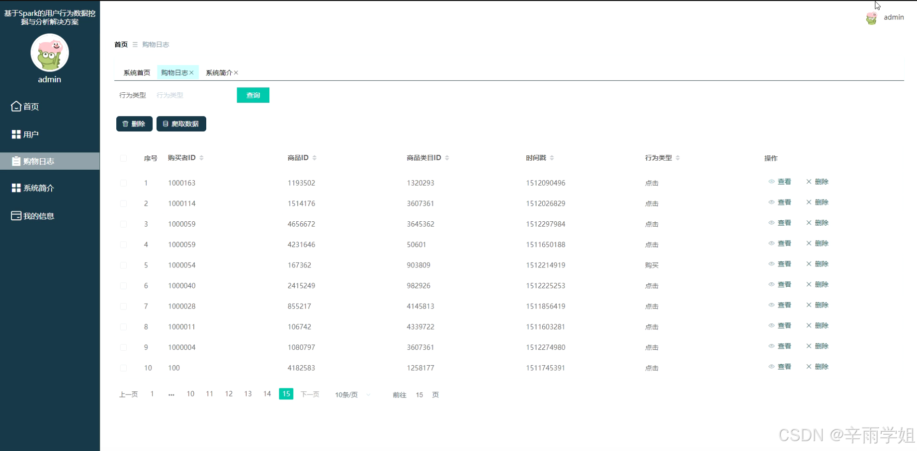 Springboot毕设基于spark的用户行为数据挖掘与分析解决方案源码论文部署基于spark的毕业设计 Csdn博客