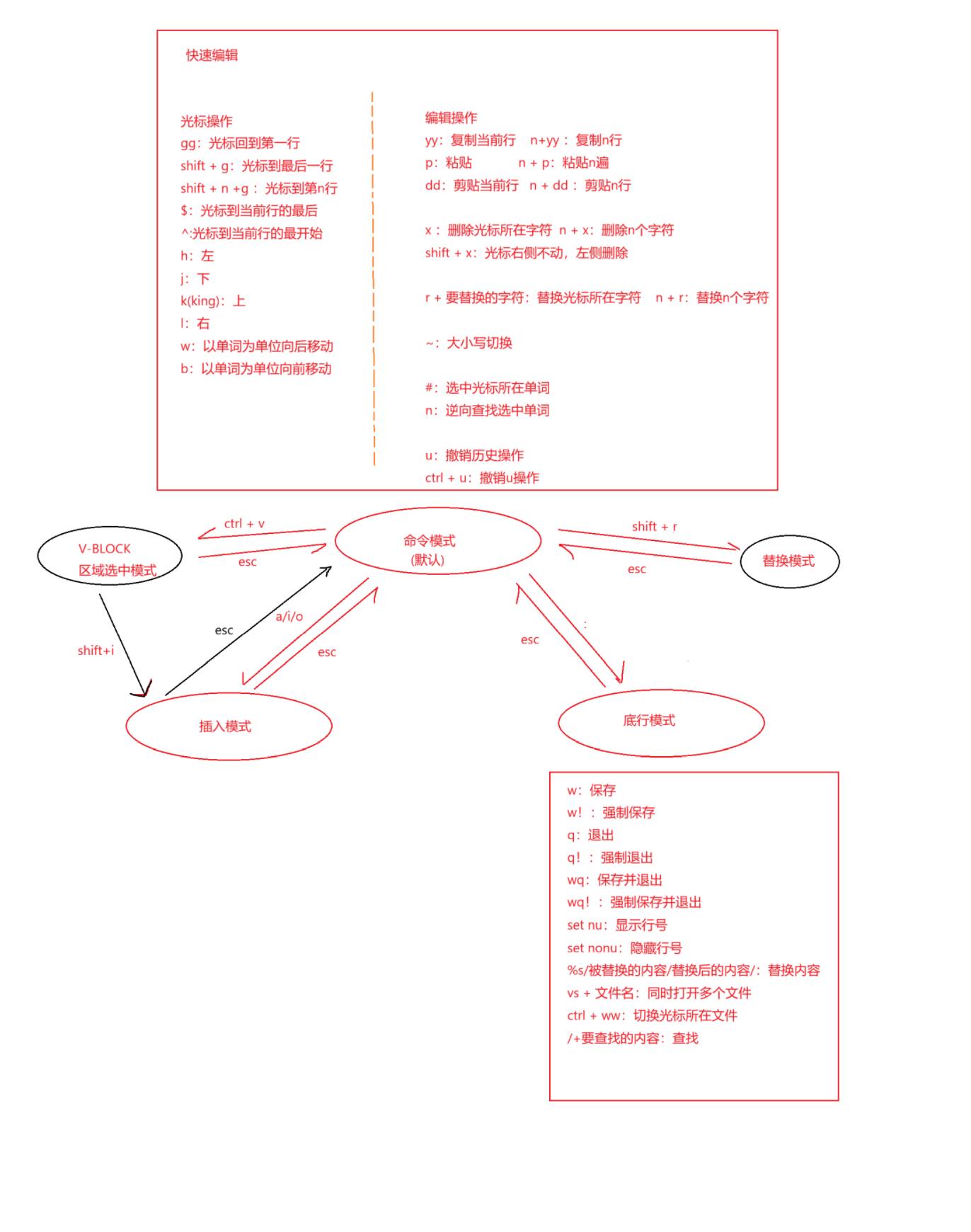 yum & vim-CSDN博客
