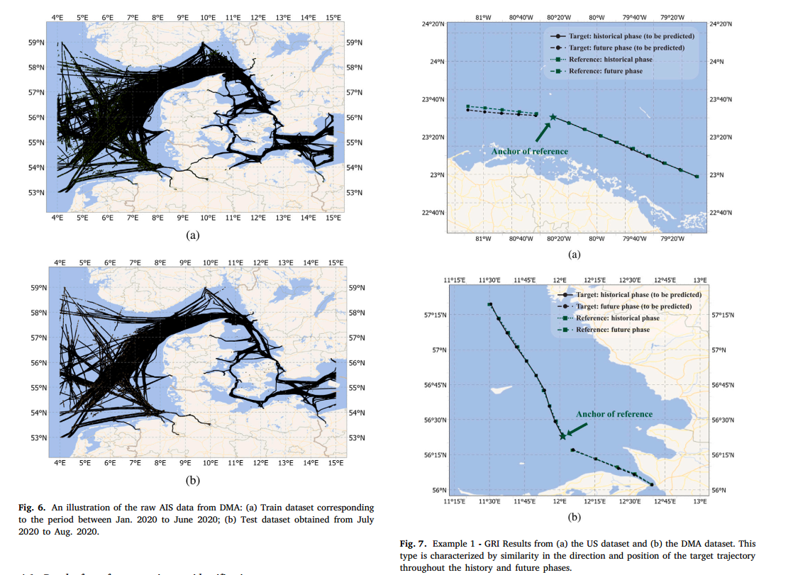 论文阅读：Advancing ship trajectory prediction: Integrating deep learning ...
