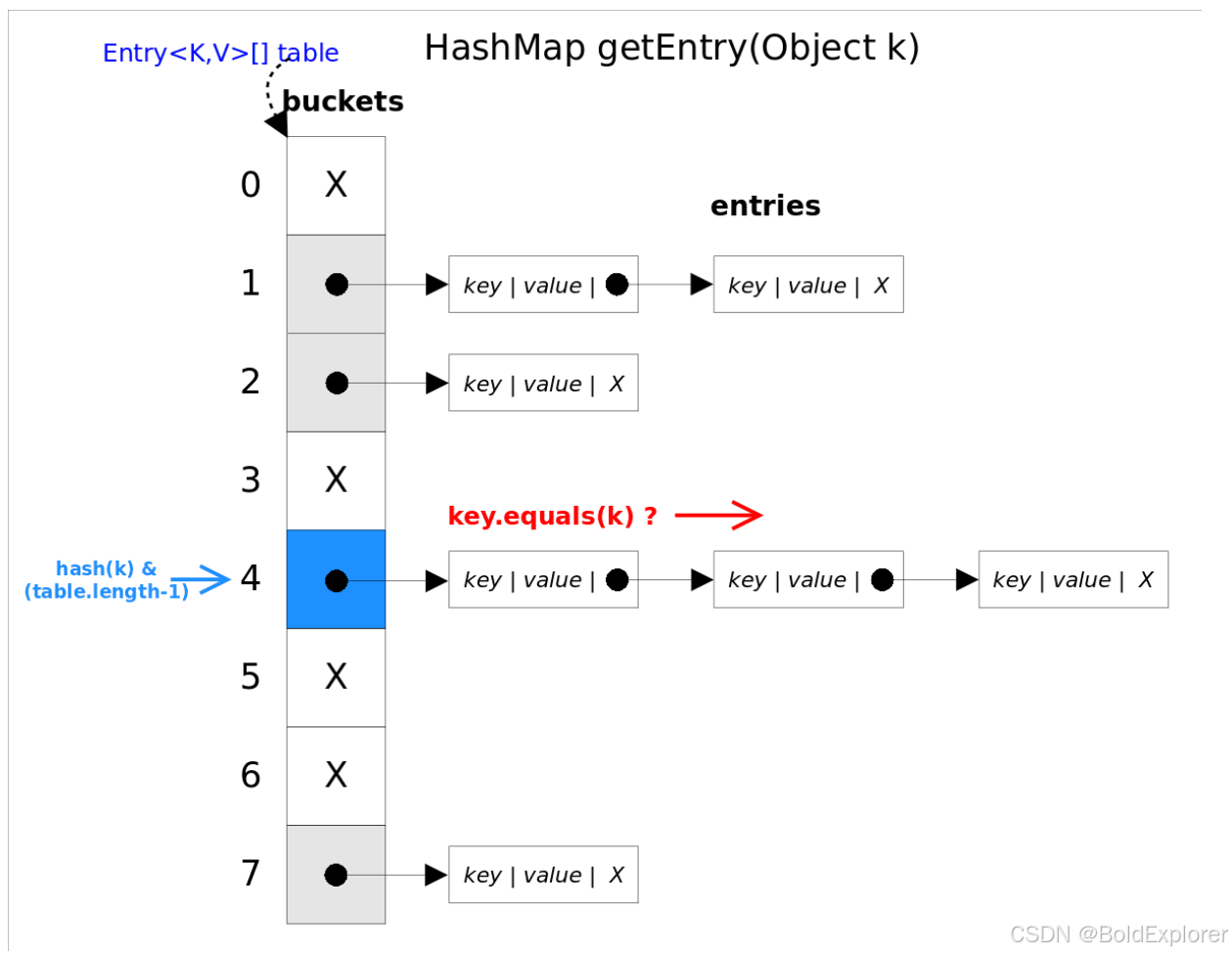 Java集合(五) Hashset And Hashmapjava Hashset Get Csdn博客