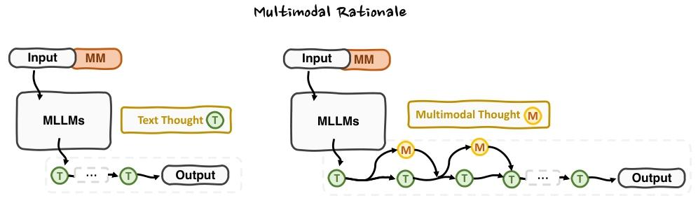 系统性综述：一文读懂多模态思维链（MCoT Multimodal Chain-of-Thought）-CSDN博客