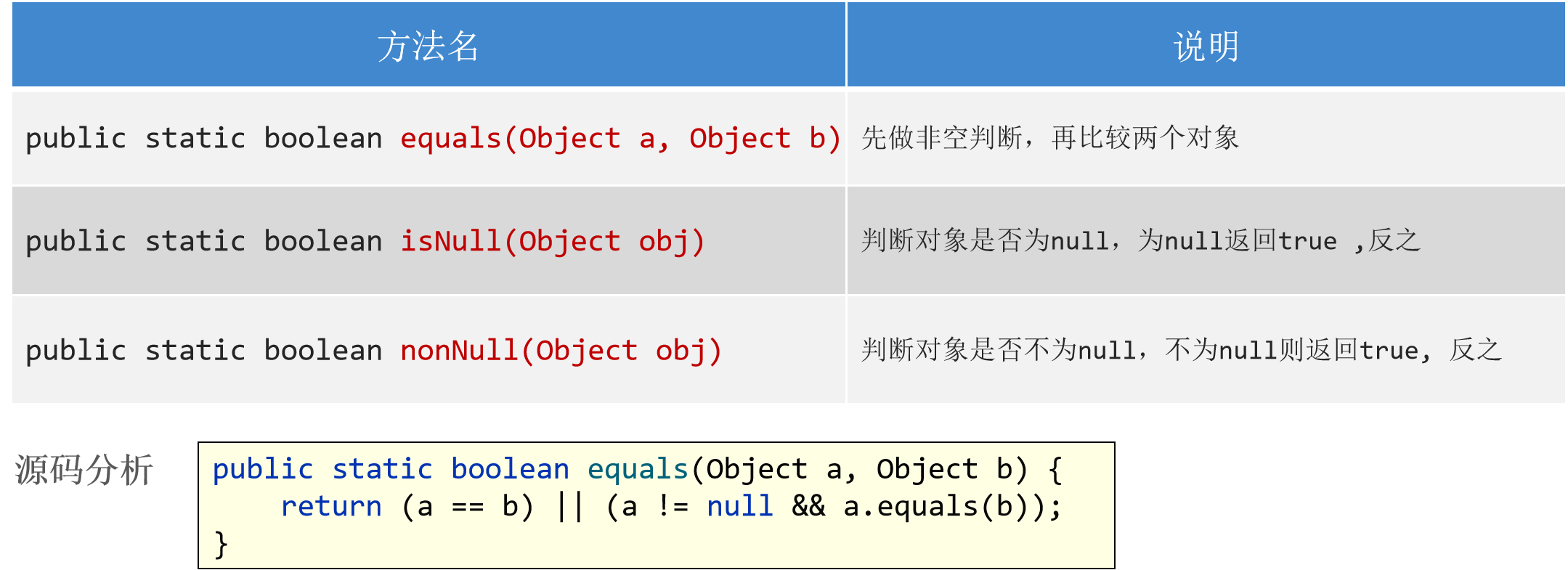 java学习笔记(七)——常用API-CSDN博客