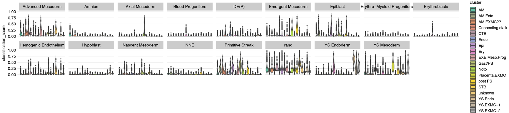 基于 SingleCellNet 的单细胞类型预测实战指南-CSDN博客