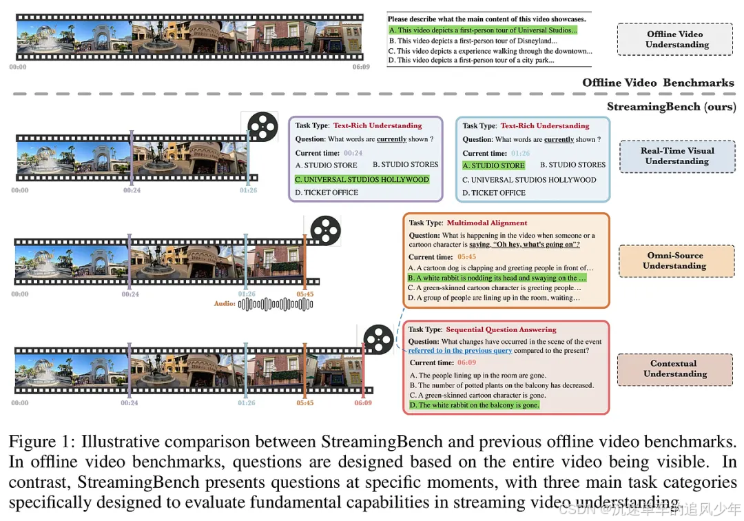 每日AIGC最新进展(74)：北京邮电大学提出MLLM 实现流视频理解的差距、北京大学提出少样本新颖视图合成、北京航空航天大学提出高斯分布引导的两阶段 6D 物体姿态估计 ...