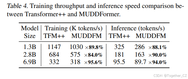 MUDDFormer: Breaking Residual Bottlenecks in Transformers via Multiway Dynamic Dense Connections ...
