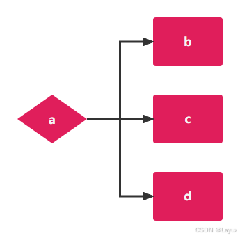 LiteFlow入门使用-CSDN博客