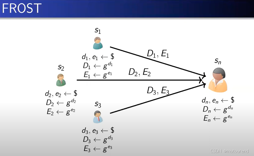 FROST：Schnorr门限签名方案-CSDN博客